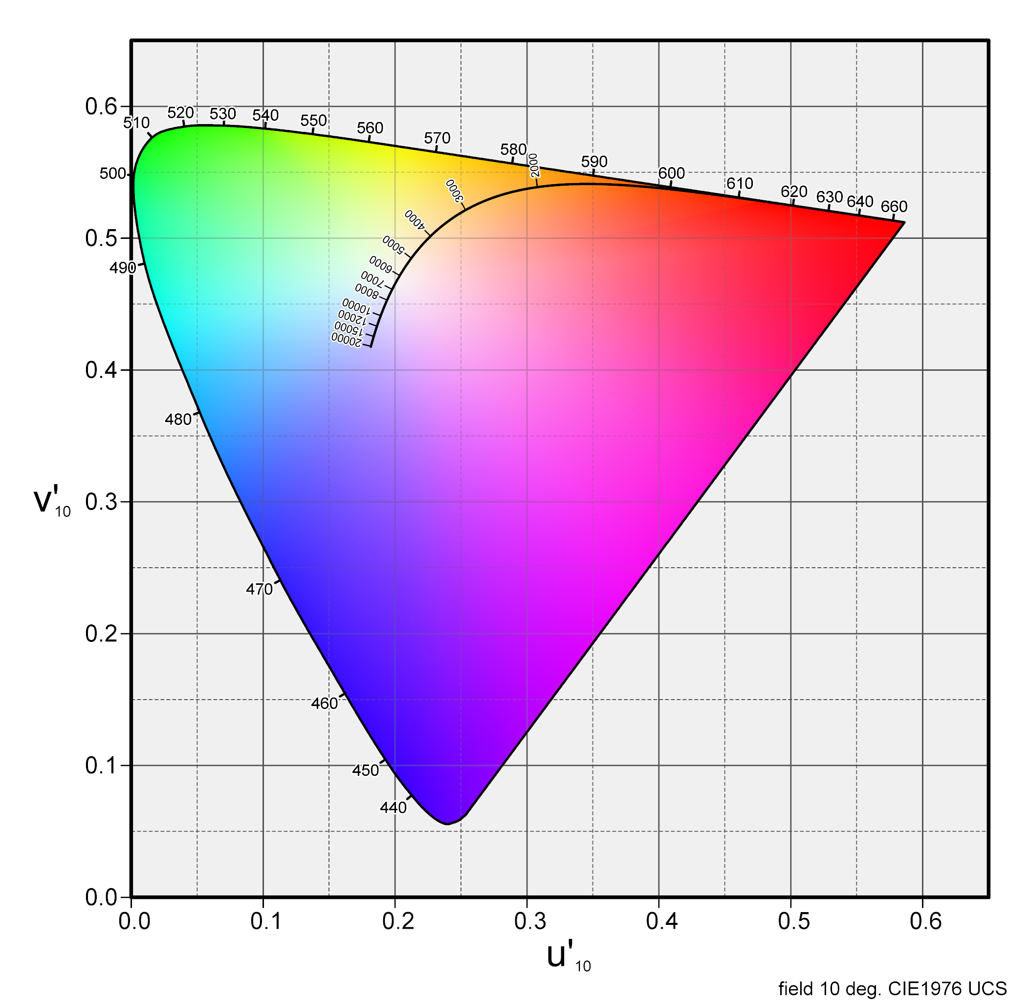 Understanding Light and Color - 知乎