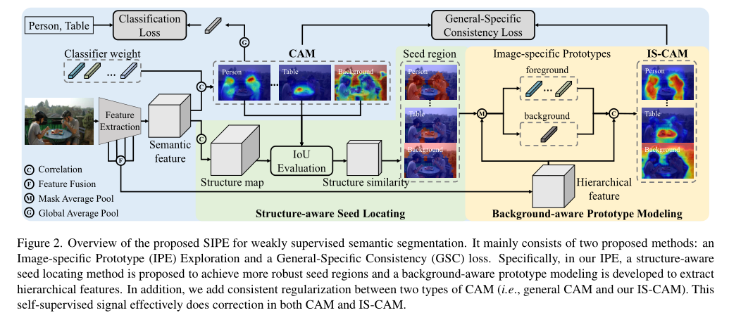 CVPR'22｜SIPE - 知乎