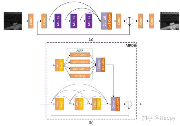NTIRE2020 图像降噪SSIM指标冠军方案 - 知乎