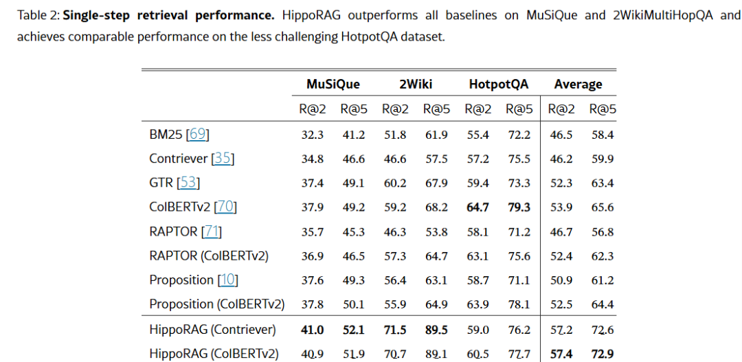 HippoRAG：突破性的知识图谱增强神经生物学启发长期记忆框架，让大模型更聪明 - 知乎