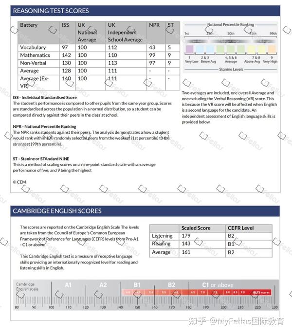 私校考试 | 英国私校入学“敲门砖”——UKiset考试详解 - 知乎