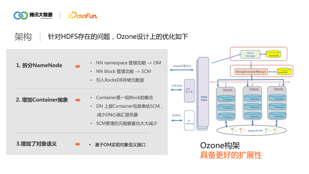 腾讯赵明超：Apache Ozone下一代大数据存储解密 - 知乎
