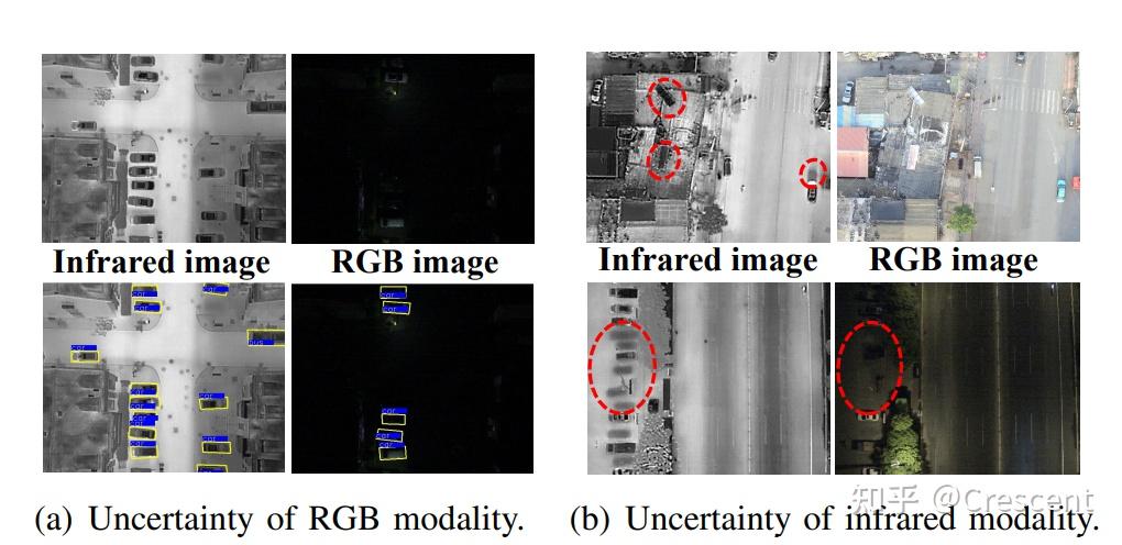 Drone-Based Cross-Modality Vehicle Detection - 知乎