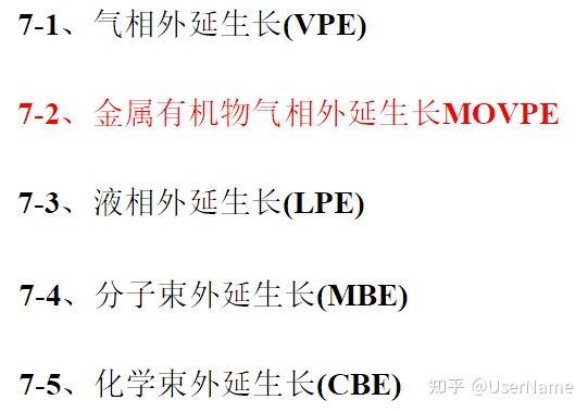 7—1、气相外延生长（VPE） 7—2、金属有机物气相外延生长MOVPE7—3、液相外延生长（LPE） 7—4、分子束外延生长（MBE）7-5、化学束外延 - 知乎