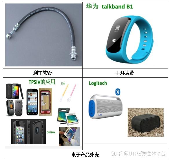 一文带你了解弹性体之最-TPSIV的详细信息 - 知乎