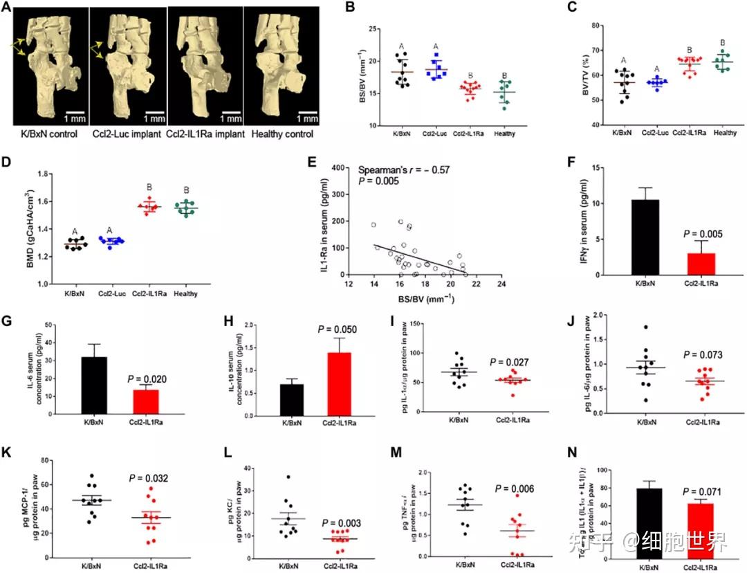 Sci Adv | CRISPR工程细胞植入体内释放药物应对炎症 - 知乎
