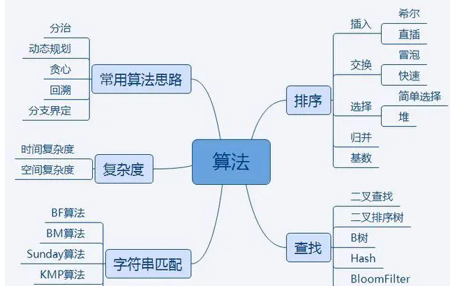 上进计划 程序员的 面试圣经”leetcode，到底应该怎么刷？ 知乎