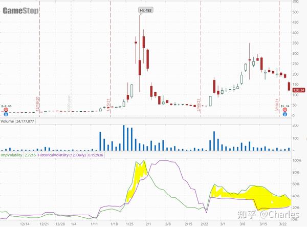 期权里Gamma PnL的本质 - 知乎