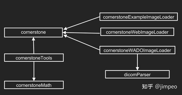 cornerstoneJs 介绍 - 知乎