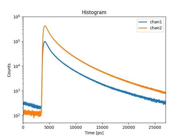 snAPI: 用于PicoQuant 公司Harps的 Python包, 已开始内测中 - 知乎