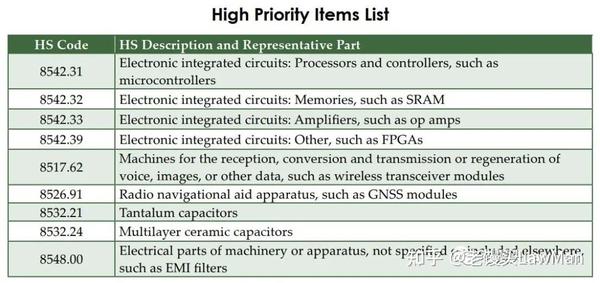 High Priority Items List 高优先级物品清单 - 知乎