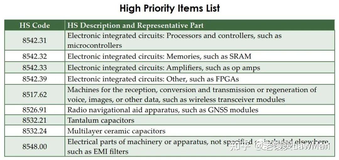 High Priority Items List 高优先级物品清单 - 知乎