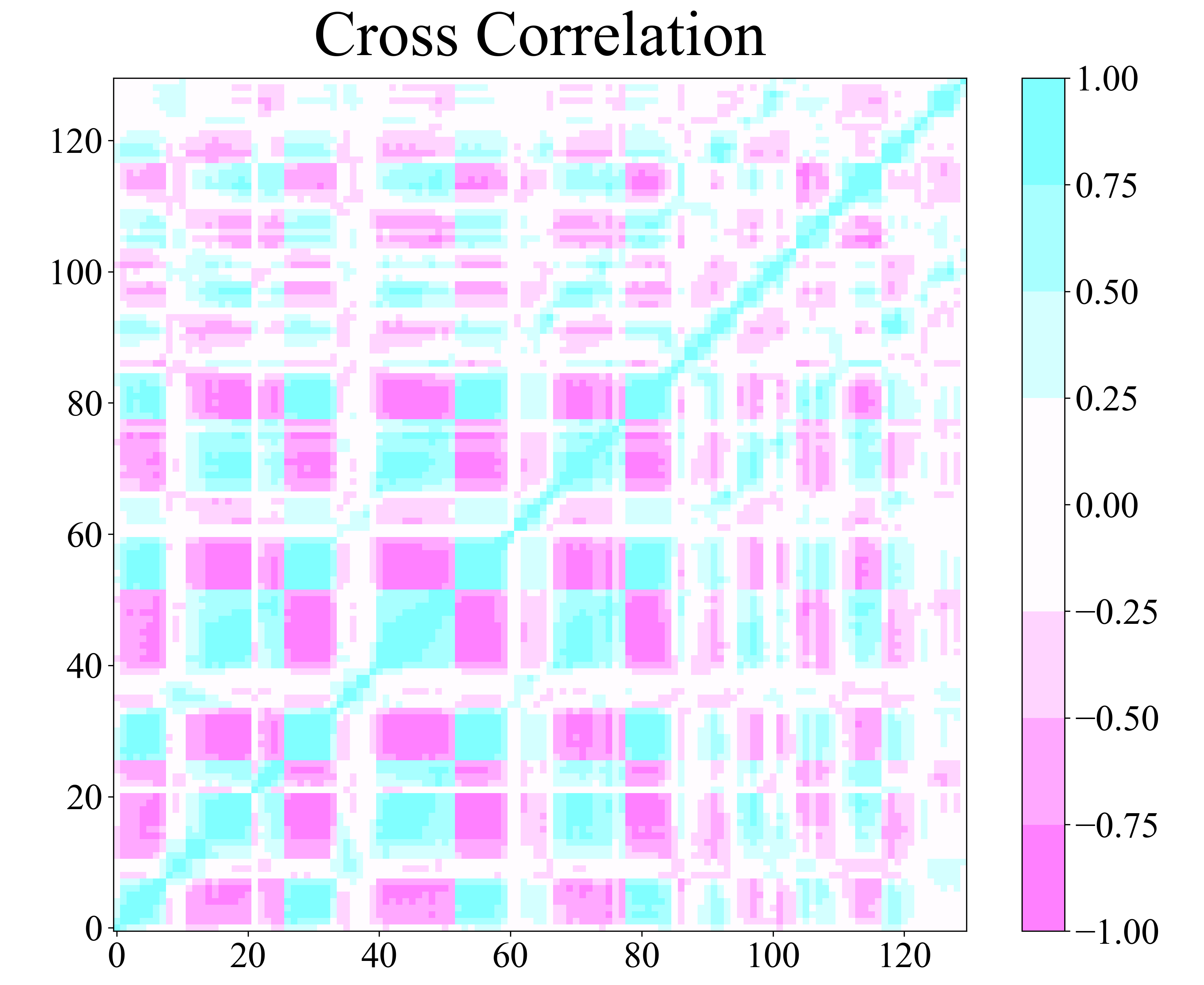 动态互相关矩阵DCCM之二三事 - 知乎