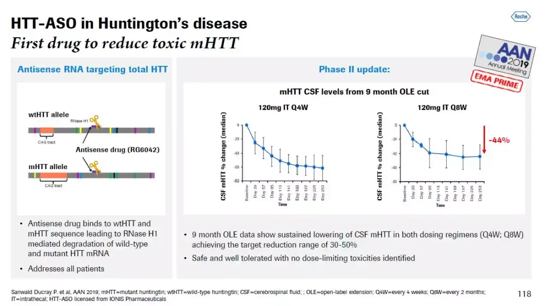 干货满满！罗氏公布最新研发布局 - 知乎