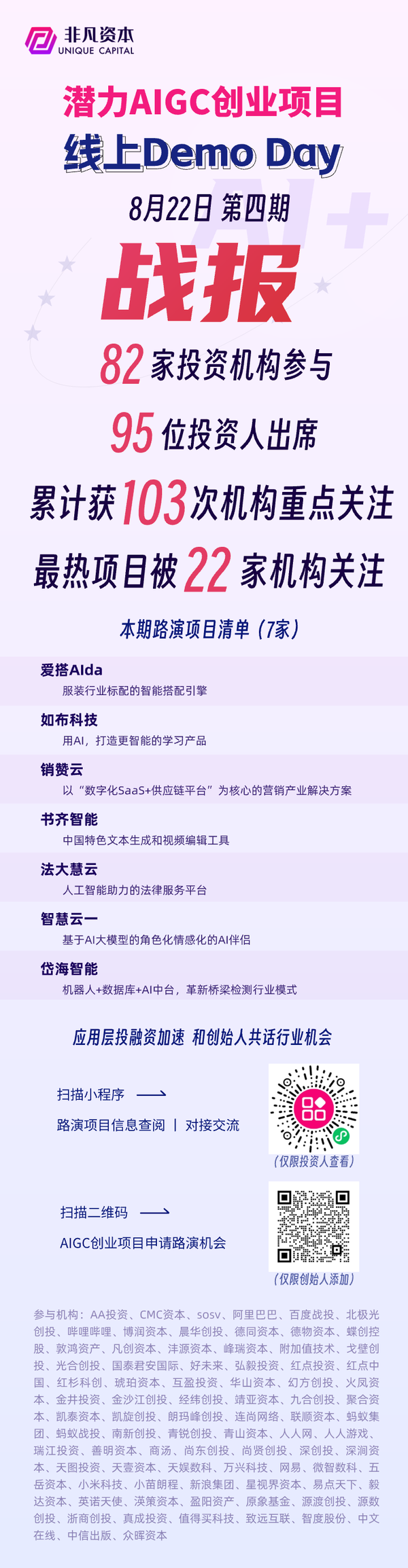 第5场AIGC线上Demo Day诚邀投资人出席！7个潜力创业项目路演 - 知乎