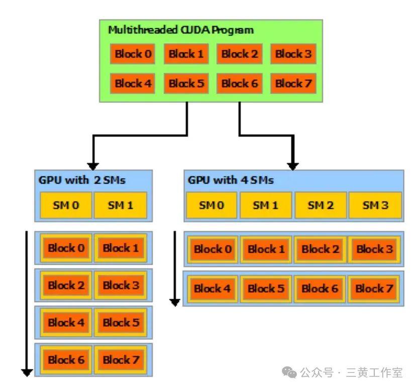 FlashAttention-2 论文解读 - 知乎