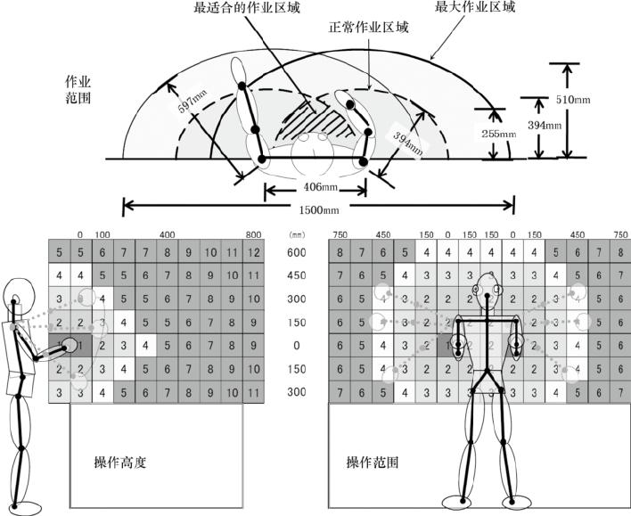 知乎盐选 | 3.4.5 工作台设计