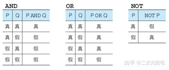 Task02：SQL基础查询与排序 - 知乎