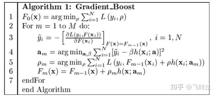 Gradient Boosting - 知乎