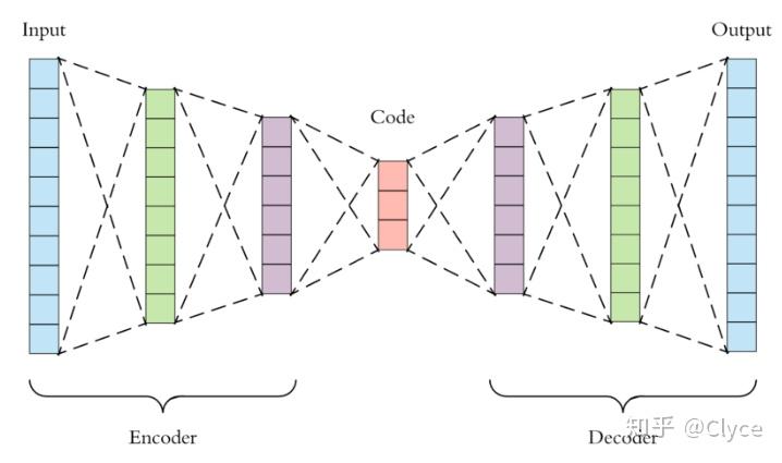 谈谈DeepSDF中AutoDecoder - 知乎