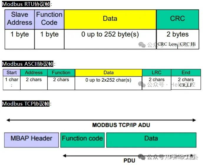 Modbus RTU vs Modbus TCP - 知乎