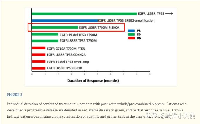130-PIK3CA激活突变导致的EGFR抑制剂耐受的用药策略 - 知乎