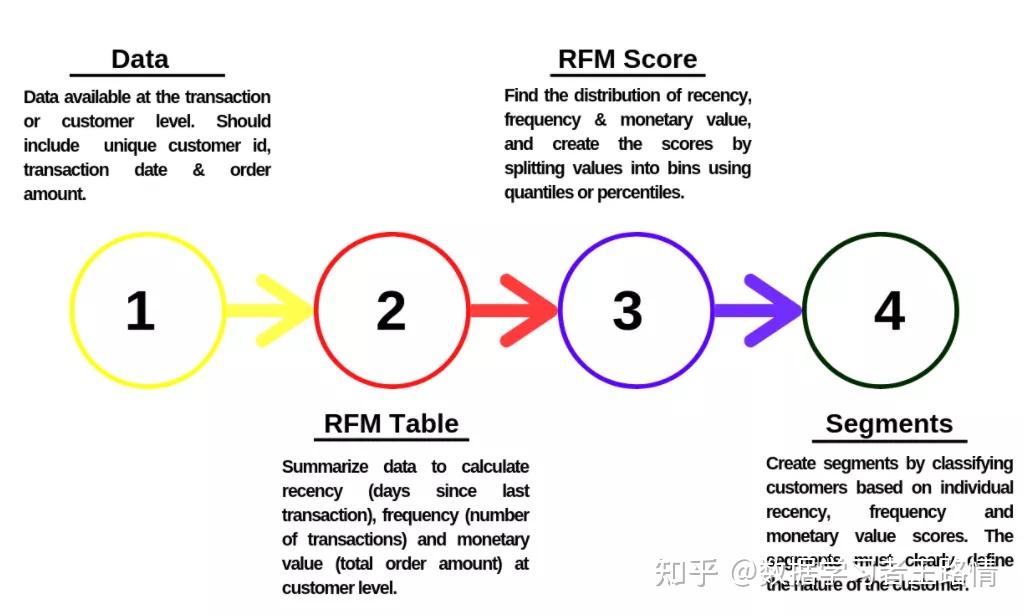 R语言学习：RFM分析，rfm包 - 知乎