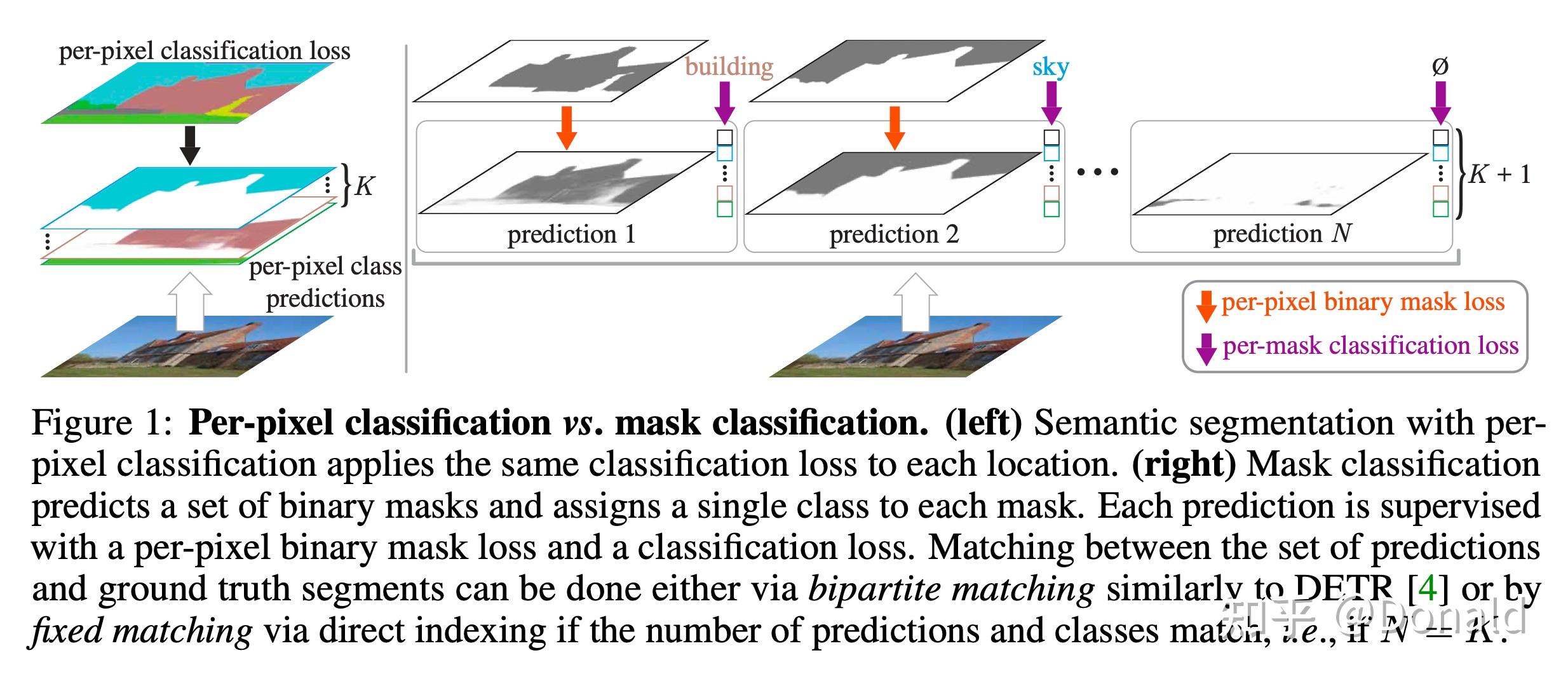 Semantic Segmentation - Transformer Series - 知乎