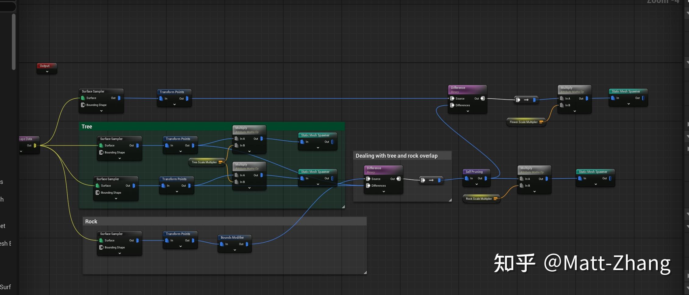 UE5.5｜PCG程序化内容生成｜第4节｜通过参数，实现动态控制场景中的任何Mesh的生成数量/比例和时间 - 知乎