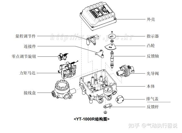 YTC 机械式定位器 YT-1000R（L） 最详细版调试说明 - 知乎