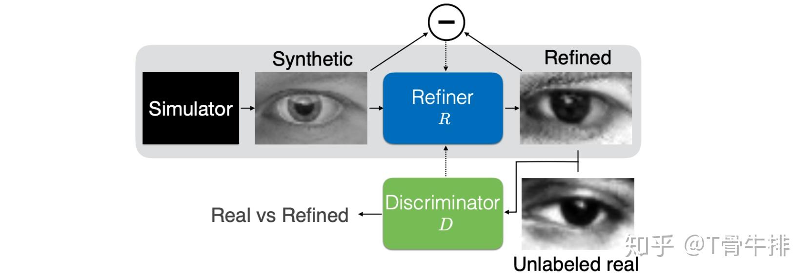 视线估计(Gaze Estimation)简介(五)-三维视线估计（数据集问题） - 知乎
