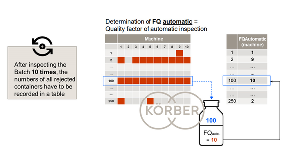灯检机KNAPP测试详细方法及数据分析——KNAPP测试是什么？怎么做？ - 知乎