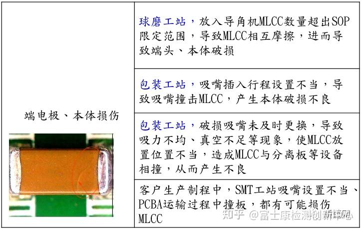 【失效分析十一】MLCC简介、检测及各失效模式分析 - 知乎