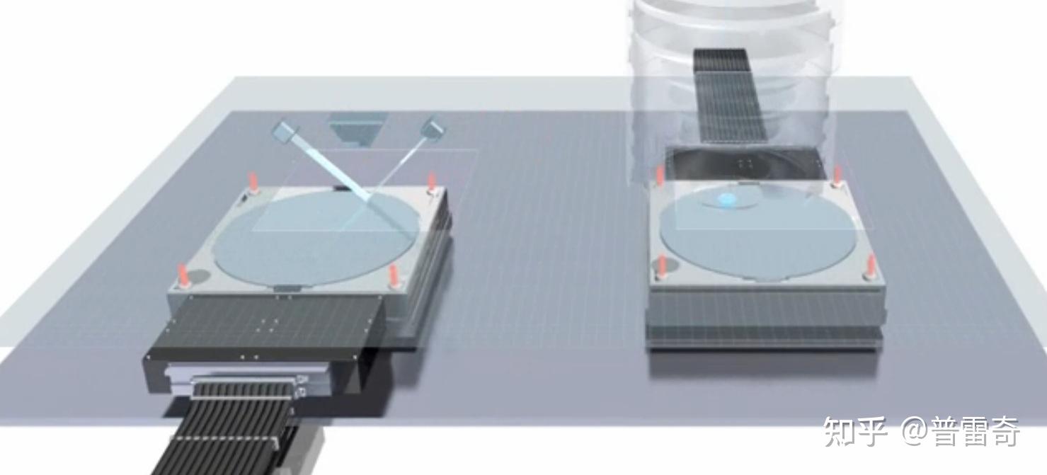 01-Wafer Stage/WS 的介绍 - 知乎