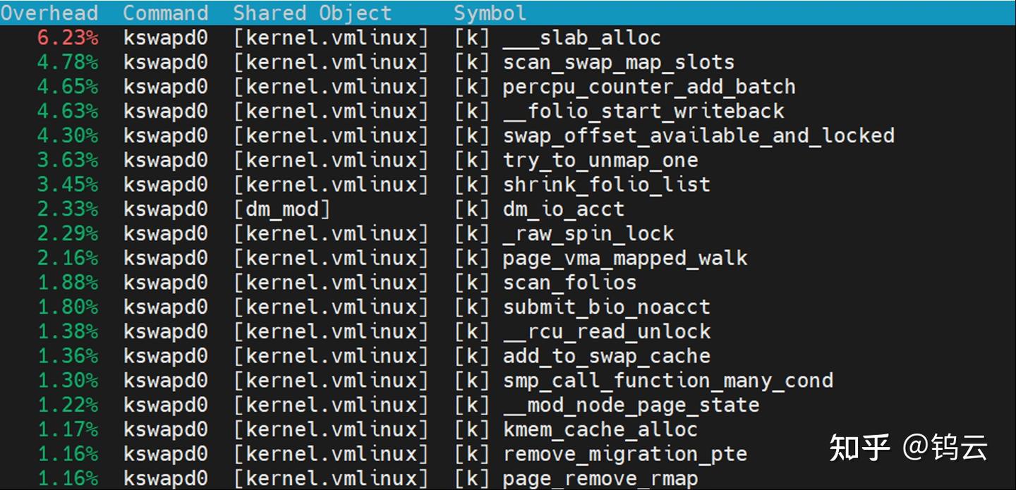 【实践】基于云峦KeyarchOS的MGLRU技术实践 - 知乎