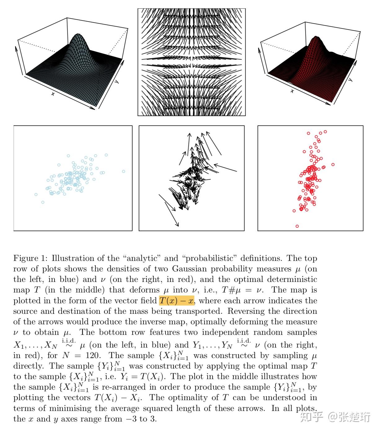 【数学】Wasserstein Distance - 知乎