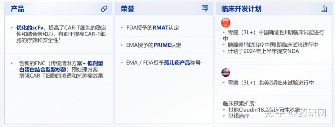 CLDN18.2 mRNA癌症疫苗+CAR-T：Moderna与科济药业达成合作 - 知乎