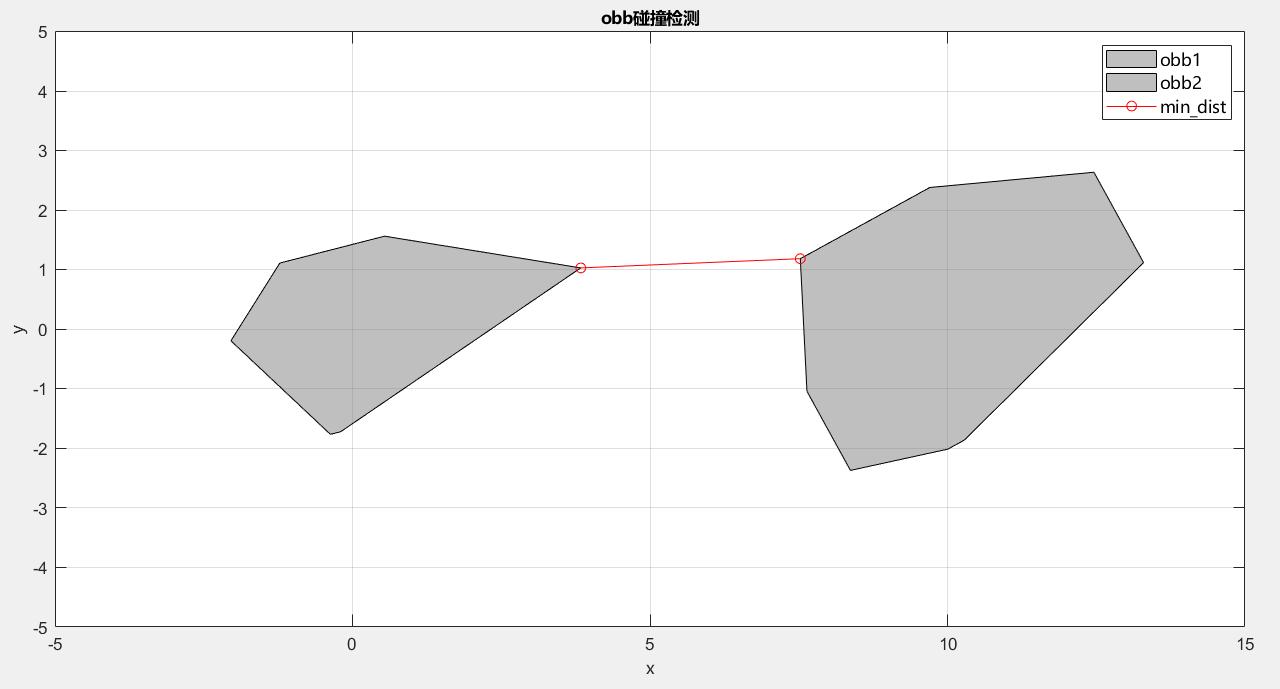学习随笔之多边形包络盒碰撞检测 - 知乎