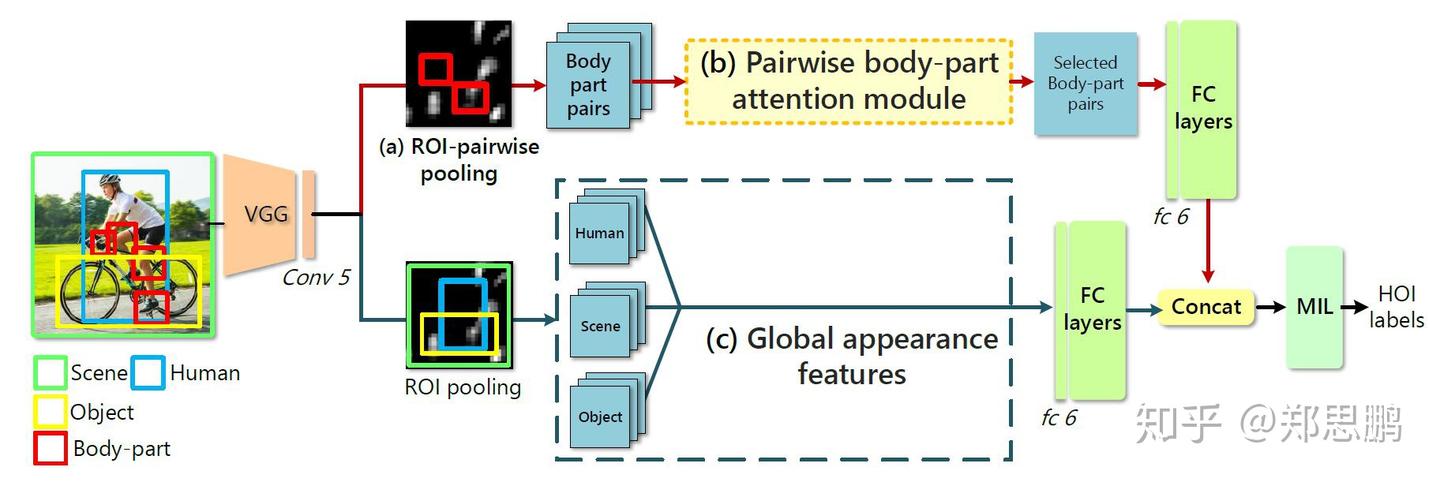 【论文分享】Human Object Interaction任务 - 知乎