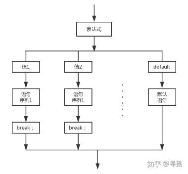 switch详解 - 知乎