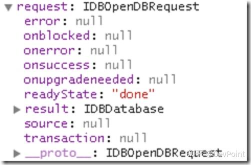 WEB本地存储：localStorage、Web SQL Database、IndexedDB - 知乎