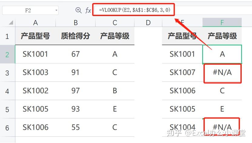 VLOOKUP函数16种经典用法（史上最全，记得收藏） - 知乎