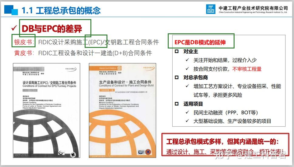 EPC项目前期策划、设计管理怎么做？这份EPC管理全过程要点，值得学习！ - 知乎