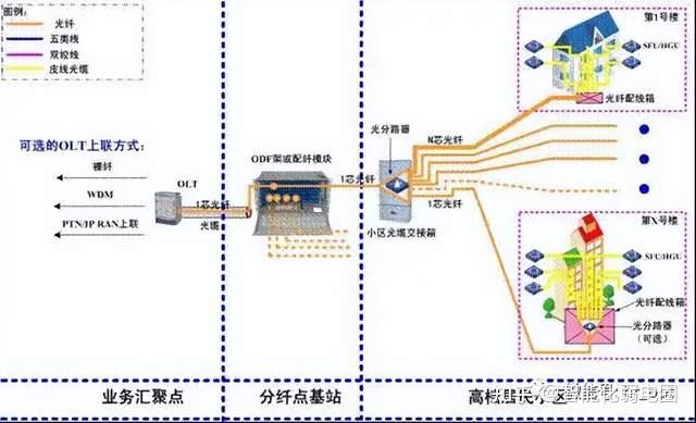 OLT设备内容介绍，你要的知识都有 - 知乎
