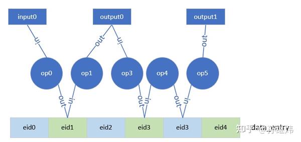 tvm runtime分析 图执行器 - 知乎