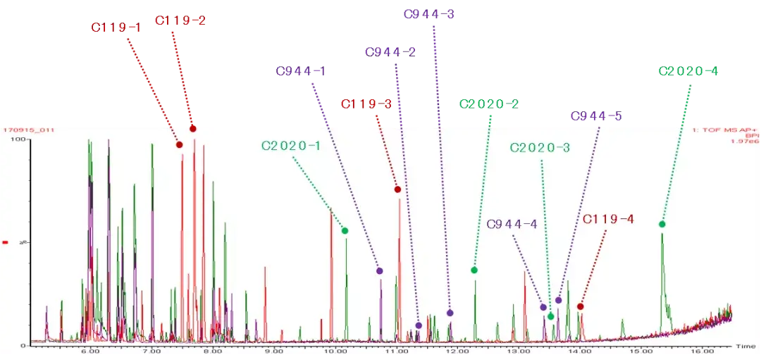 沃特世大气压气相色谱电离源APGC，助力大分子结构分析方案进阶 - 知乎