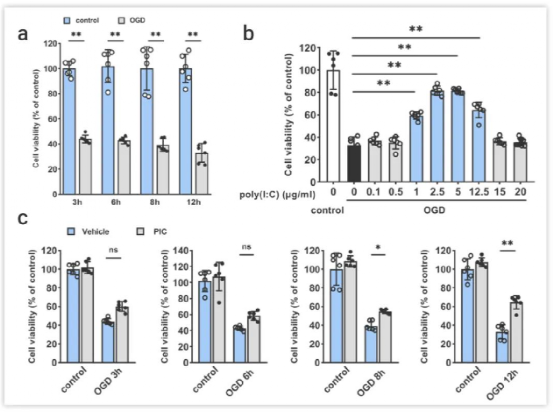 实验方法|细胞毒CCK-8 - 知乎
