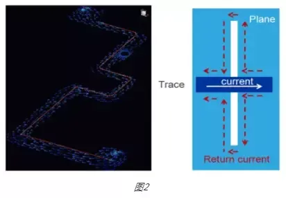 PCB设计过程中进行回流路径分析:高速信号回流路径 - 知乎