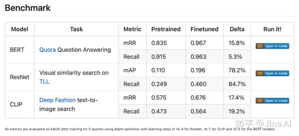 微调神器 Finetuner，提升 CLIP 模型性能 - 知乎