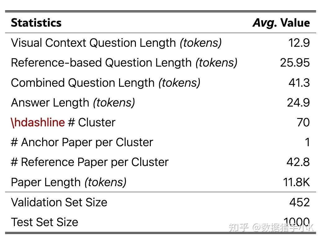 M3SciQA：由耶鲁大学和Allen Institute for AI共同创建首个多模态多文档科学问答基准，全面评估基础模型。 - 知乎